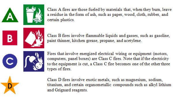 Fire Guide - Safehand Fire Services LLP